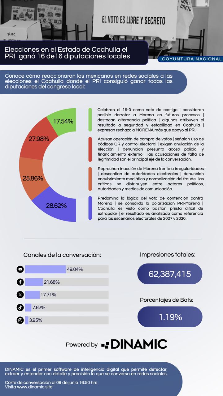 El triunfo del PRI divide al país entre sospechas de fraude y voto de ...